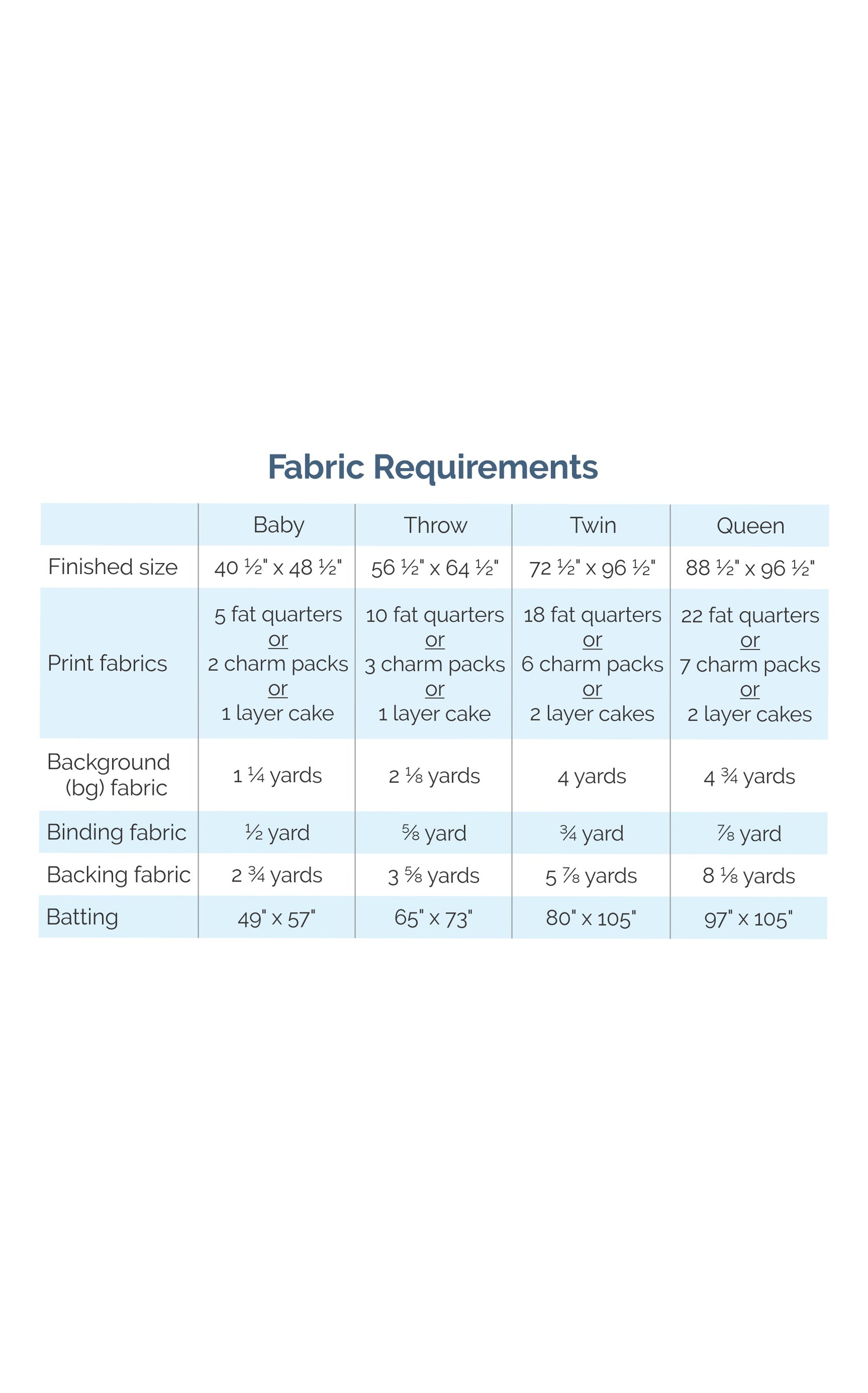 Board and Batten - Digital Pattern – Meadow Mist Designs